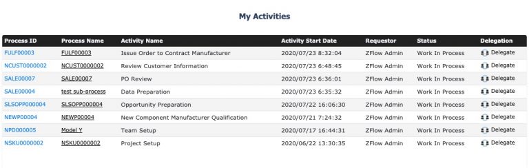 ZFlow Documentation – Digital Workflow for the Modern Supply Chain