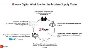 About ZFlow – ZFlow Documentation